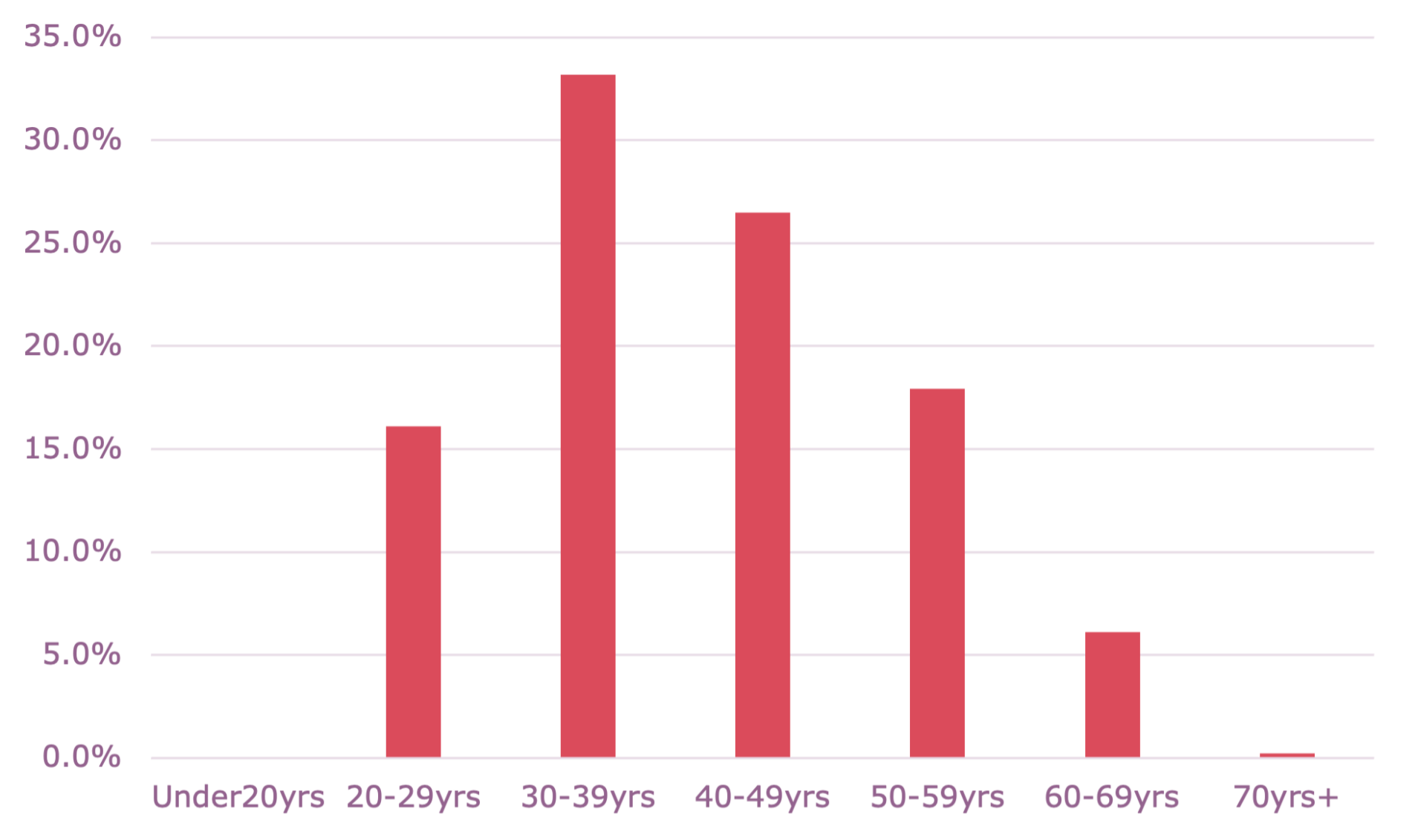 Diversity, Inclusion And Belonging | Appleby