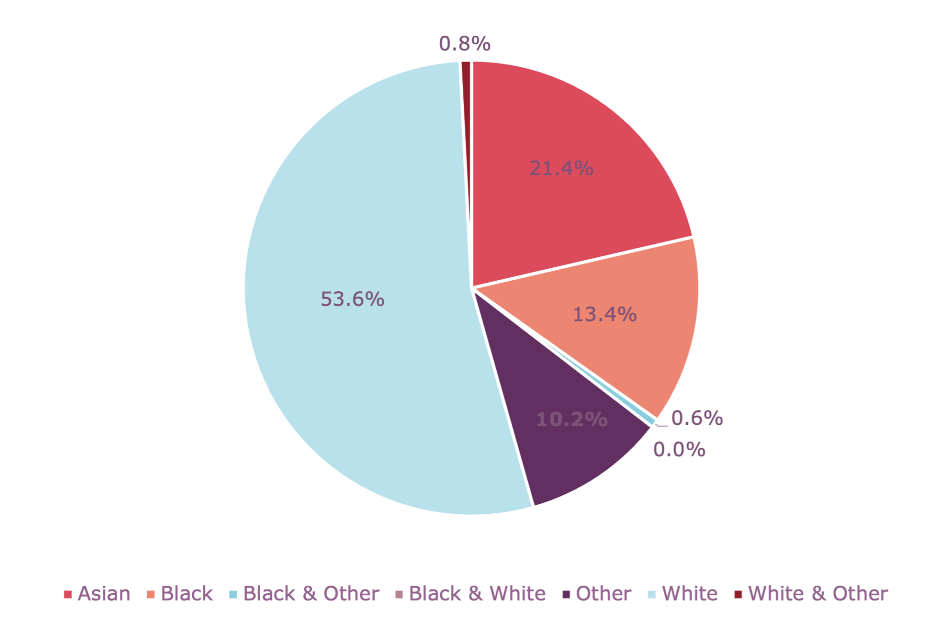 Diversity, Inclusion And Belonging | Appleby