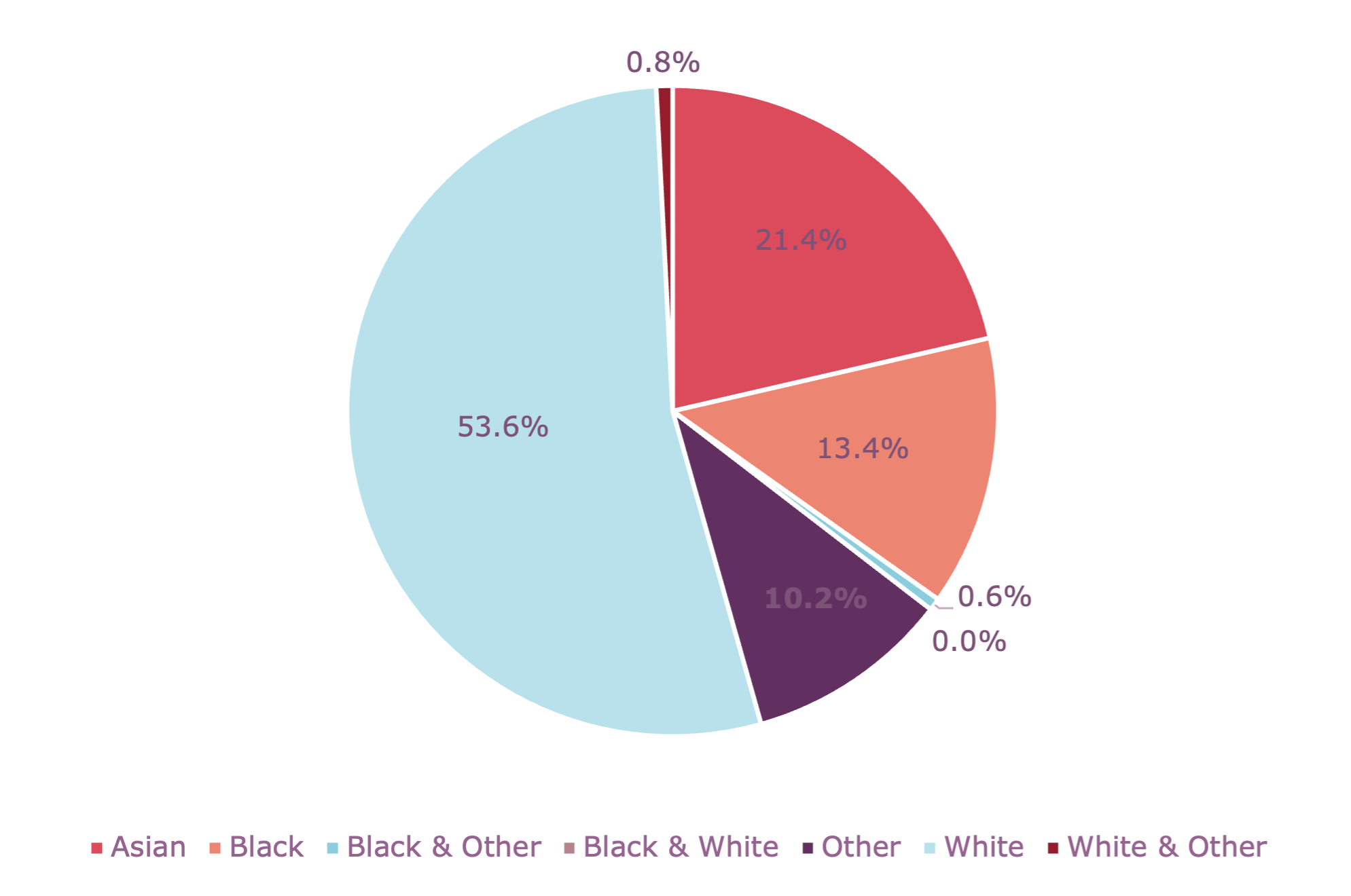 Diversity, Inclusion And Belonging | Appleby