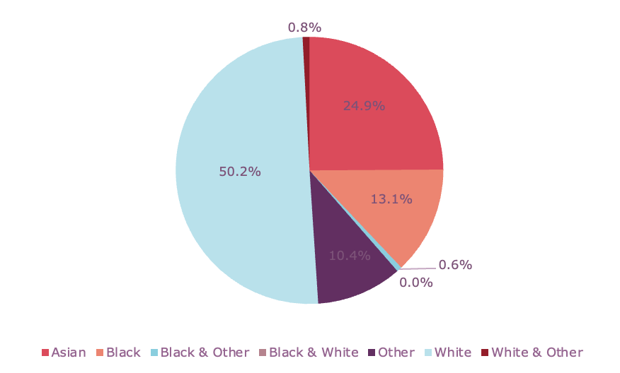 Diversity, Inclusion And Belonging | Appleby